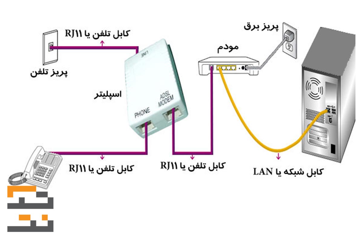 آموزش تصویری و صفر تا صد وصل کردن مودم (راهنمای جامع)