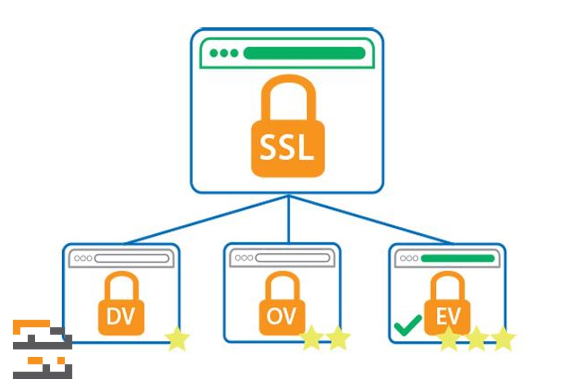گواهینامه ssl چیست و چه کاربردی دارد| مجوز ssl چیست؟
