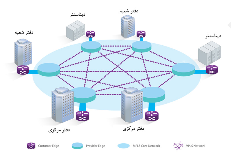 چگونه با استفاده از VPLS امنیت شبکه خود را تقویت کنیم؟ - بلاگ تک نت